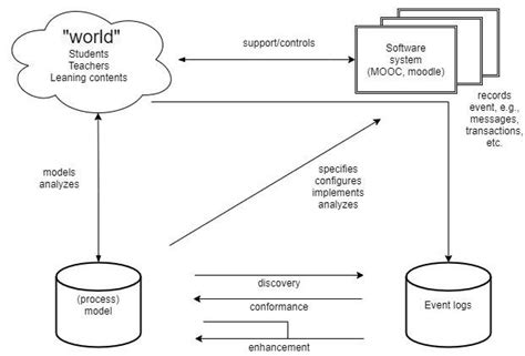 Process Mining Model 4 Download Scientific Diagram