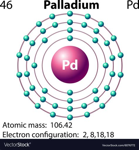 Palladium Atomic Symbol Online