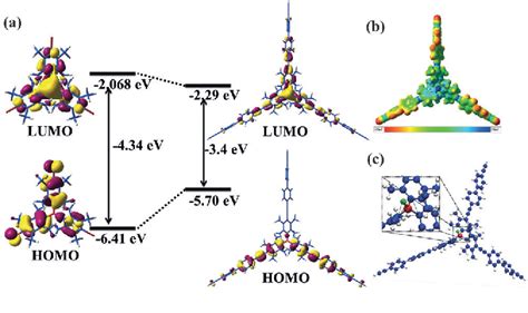 Figure 3 From Highly Luminescent Microporous Organic Polymer With Lewis