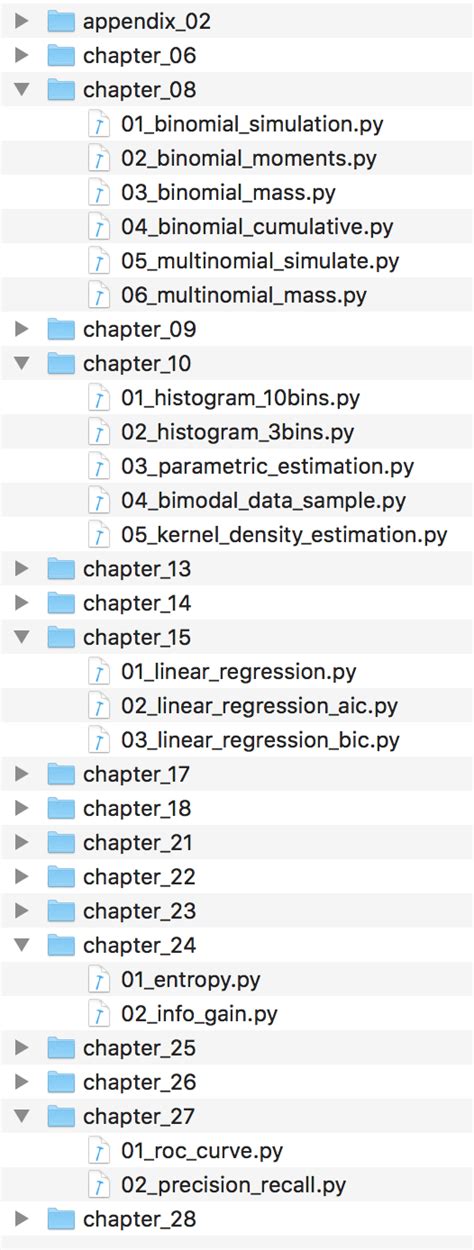 Probability For Machine Learning