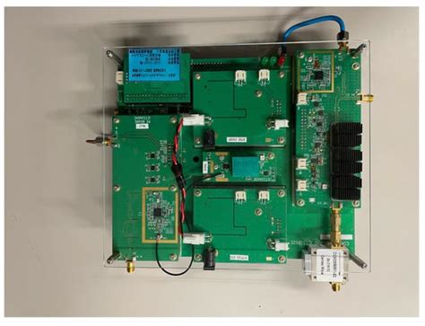 Future Internet Free Full Text Implementation Of In Band Full
