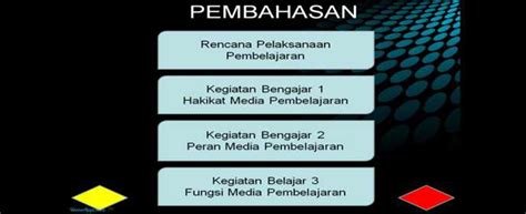 application of computer based learning model tutorial as medium of learning