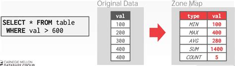 Lecture12 Query Processing1 Joey Wang 博客园