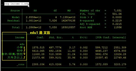 STATA线性回归分类自变量 知乎