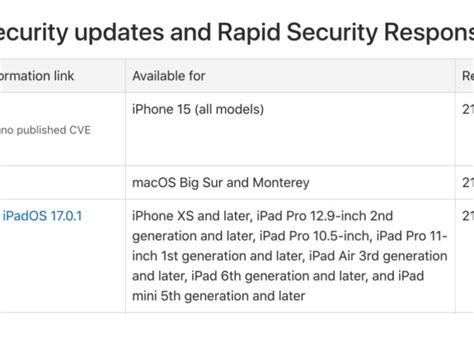 快關掉！蘋果ios 17爆重大隱私爭議，2項「敏感設定」恐出賣個資 動區動趨 最具影響力的區塊鏈新聞媒體