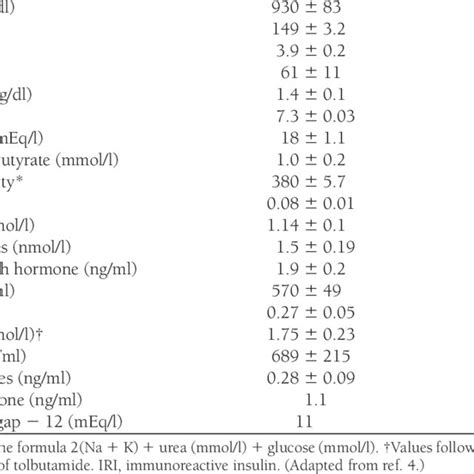 Protocol For Management Of Adult Patients With Dka Or Hhs Dka