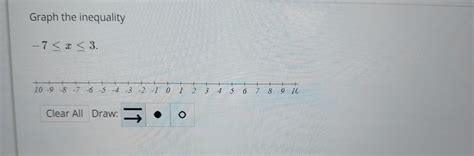 Solved Express The Graphed Inequality In Interval Notation Chegg
