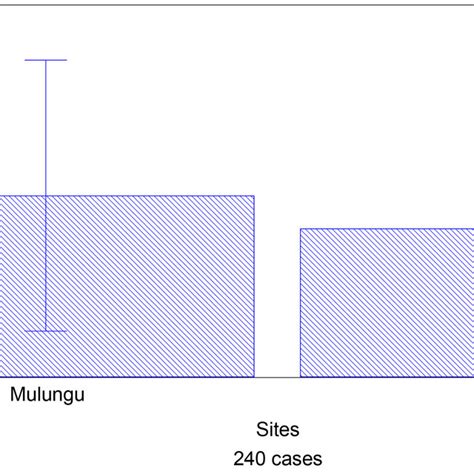 Forages Dry Matter Yield Download Scientific Diagram