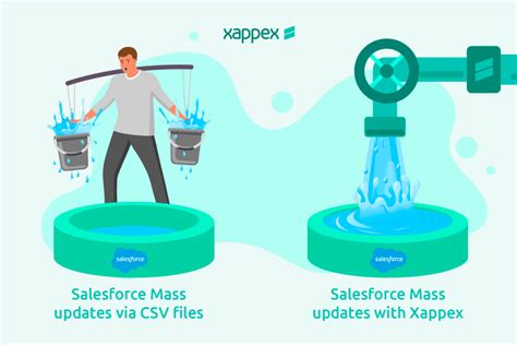 How To Import Data To Salesforce From Excel Xappex