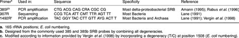 16s Rrna Gene Targeted Primers Download Table