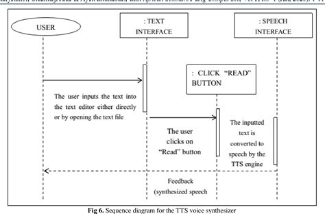 Figure 6 From An Interactive Cloud Based User Oriented Dynamic And