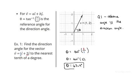 How To Find The Direction Angle Of A Vector Given In AI BJ Form Trigonometry Study Com
