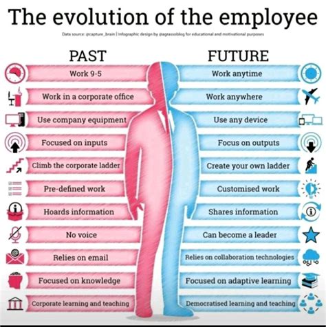 Muhammad Bilal Javaid Pmp® Pmi Rmp® On Linkedin Remoteworking