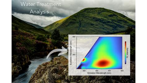 What Is Excitation Emission Matrix Eem Fluorescence