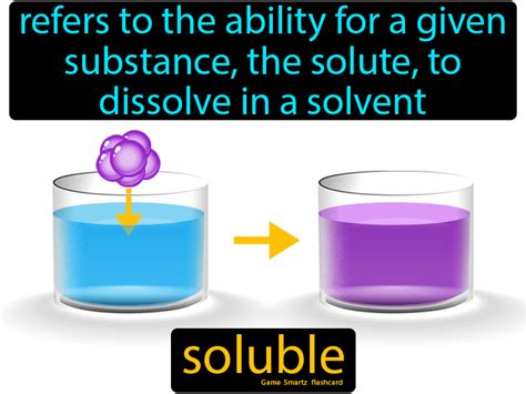 Pin On Acids Bases And Solutions