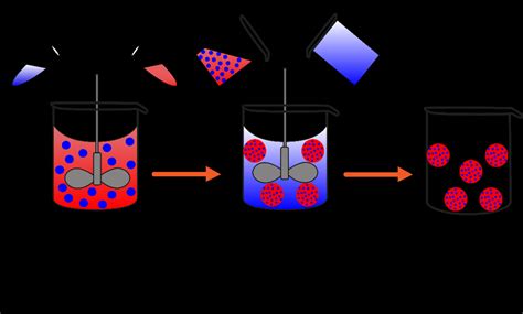 Solvent Extraction Technique For The Preparation Of Microparticles