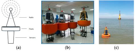 Applied Sciences Free Full Text An Improved Multiple Target