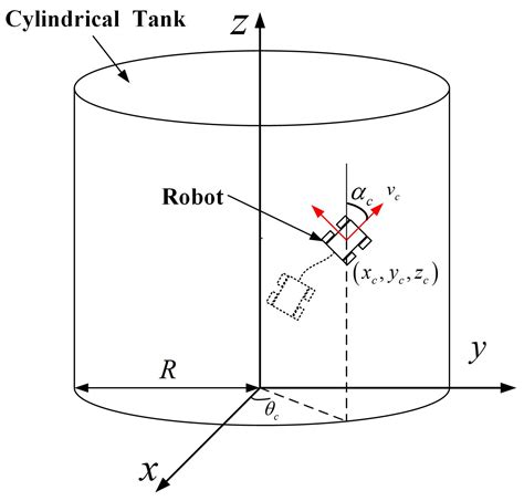 Spatial Trajectory Tracking Of Wall Climbing Robot On Cylindrical Tank