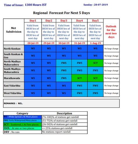 Mumbai Rains Weather Forecast Today Live News Updates Mumbai Rains