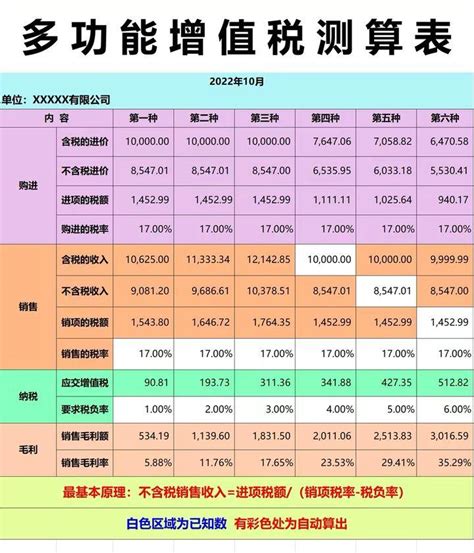 税负率多少算正常？2023年各行业最新税负率一览表附税负预警系统 知乎