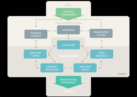 Iceberg Model Mutomorro