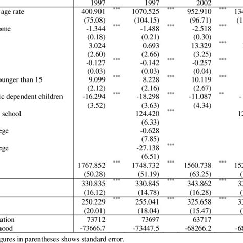 Utility Function Linear Labor Supply And Ces Utility Download