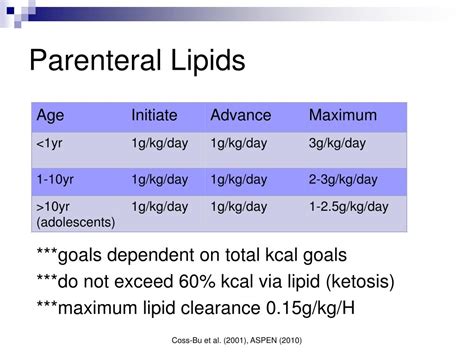Ppt Pediatric Critical Care Nutrition Powerpoint Presentation Free