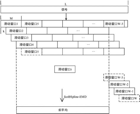 一种改进的hht方法与流程