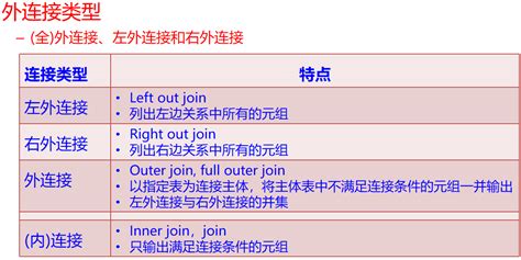 Opengauss操作 Sql语法详细总结：从入门到进阶openguess数据库语法 Csdn博客