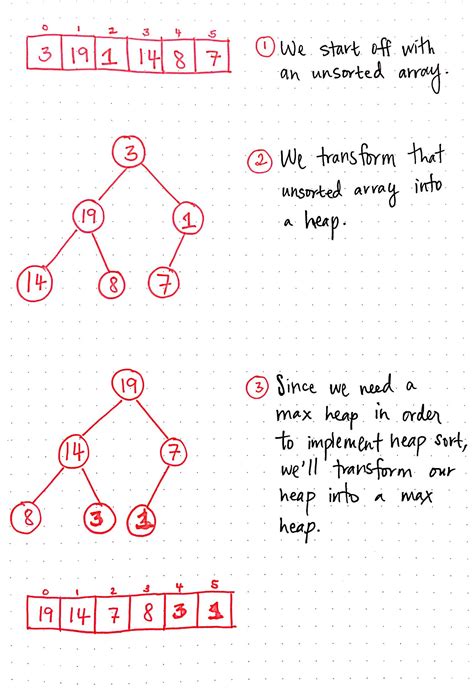 Heapify All The Things With Heap Sort By Vaidehi Joshi Basecs Medium
