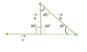 Angle Between Two Vectors Formula GeeksforGeeks