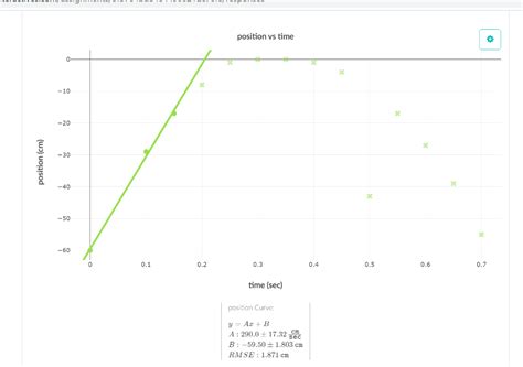 Solved When You Finish Make A Graph Of Velocity Vs Time Chegg