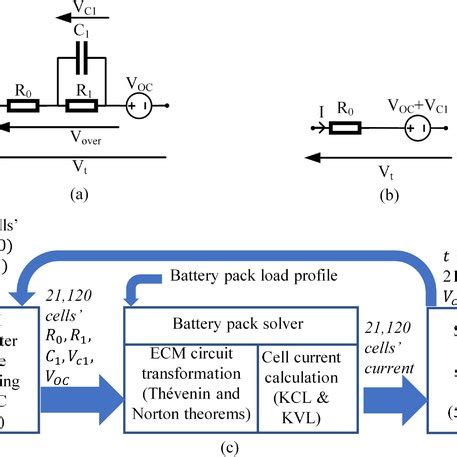 Cell ECM And Battery Pack Simulator A One Time Constant ECM B