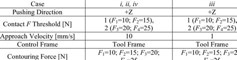 Constant Contouring Parameters 26 Download Table