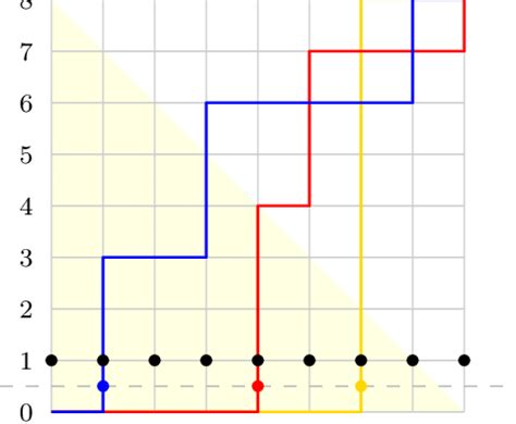 Newton Interpolation Formula Download Scientific Diagram