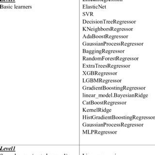 DIFFERENT BASIC LEARNERS MOLDES AND SUPER LEARNER Download Scientific Diagram