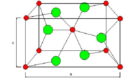 The Cassiterite Crystal Structure For Tin Dioxide Lattice Small Dots Download Scientific