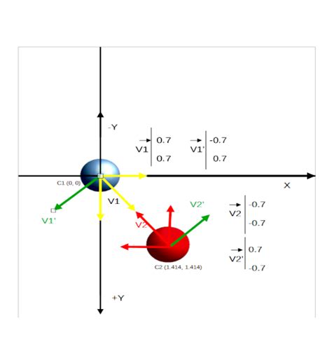 Github Yoyoberenguerelastic Collision 2d Elastic Collision Engine