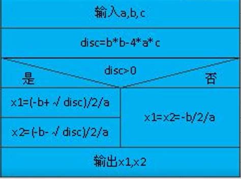 掌握数据结构：逻辑与物理结构、算法与时间复杂度详解 Csdn博客