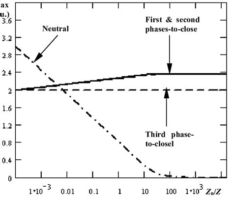 Maximum Peak Values Of Reactors Inrush Currents In Relation To The