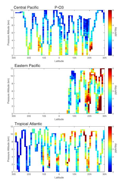 Atom Data Stream For Modeling The Reactivity Of Atom Air Parcels 2016