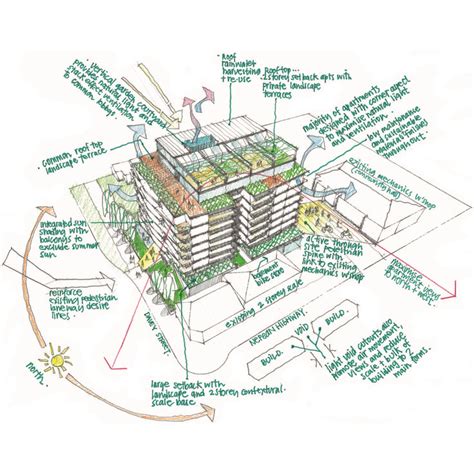 Mixed Use Sketch Diagram Architecture Architecture Concept Drawings