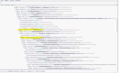 Csharpkernel Possibility For A Memory Leak · Issue 2817 · Dotnet