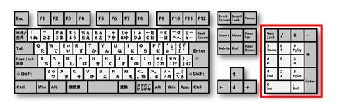 【テンキーの数字が打てない！】キーボードの右側の数字が入力できないときの対処法 ちあきめもblog