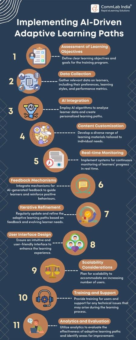 Ai How To Implement Adaptive Learning Paths Ai How To Implement Adaptive Learning Paths