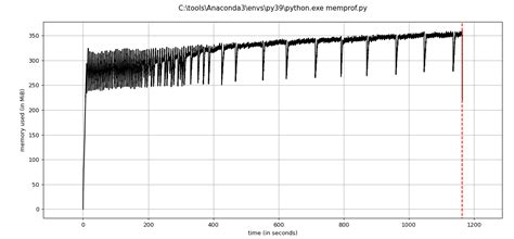 Memory Profiling · Issue 152 · Pybamm Team Liionpack · Github