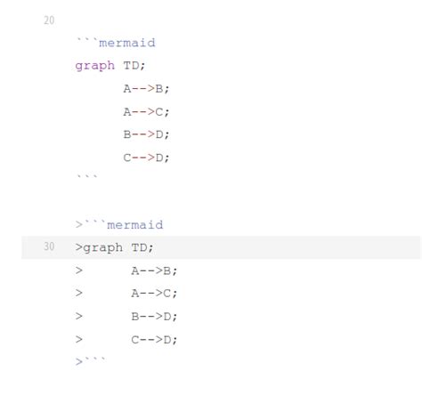 Bug A Codefence Inside A Quoteblock Will Be Rendered In Correctly By Butterfly Theme · Issue