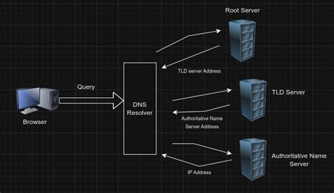 How Does Api Gateway Work With Lambda By Aarti Medium