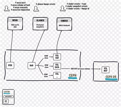 Openstack数据命令行接口qemu Do实验png图片素材下载图片编号5605732 Png素材网