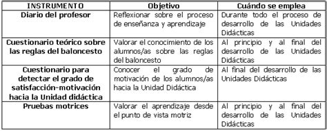 Cuadro Comparativo Que Es Y Como Hacer Uno Tipos Y Ejemplos Images